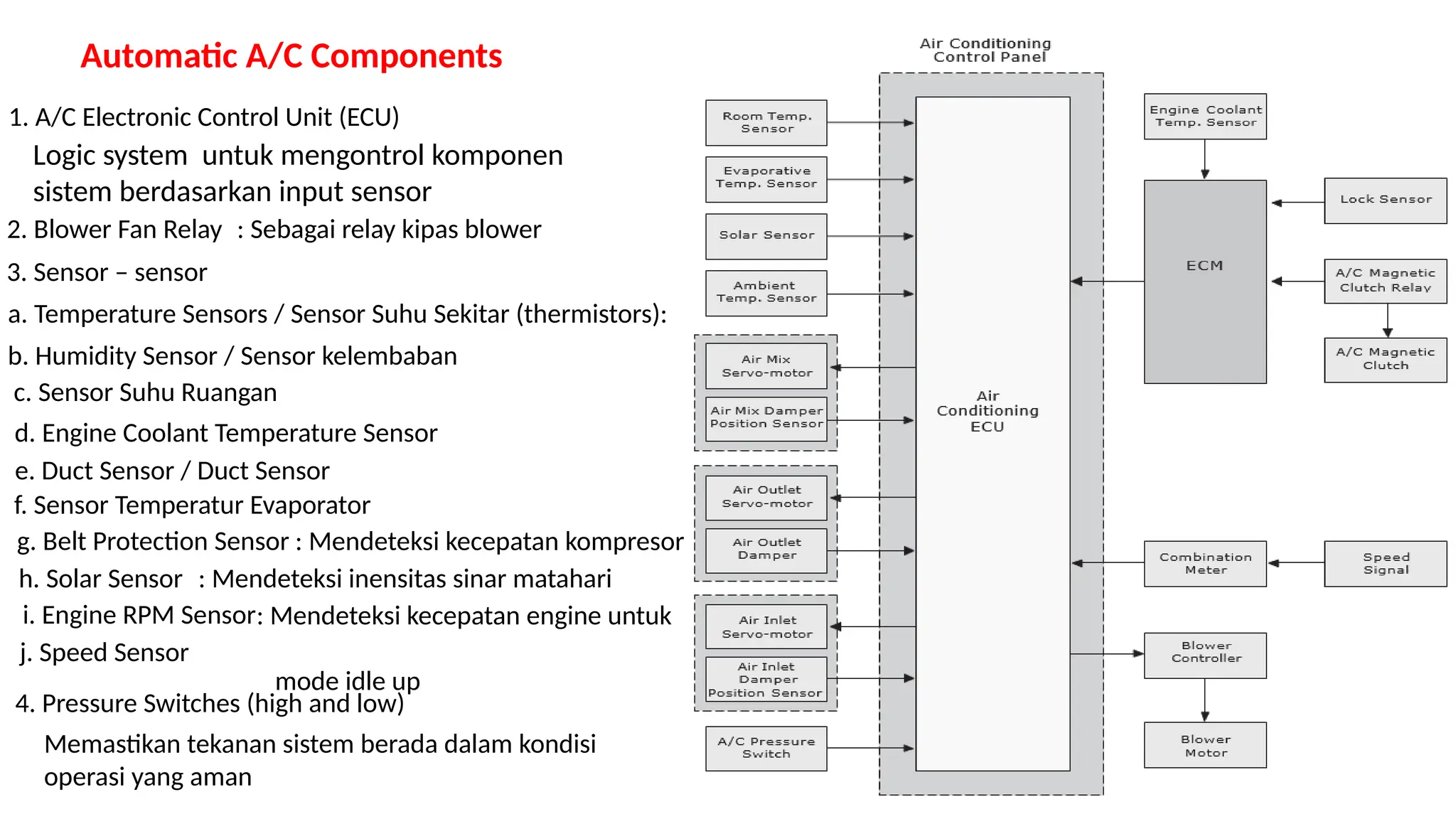 SISTEM Kontrol Temperatur AC PADA MOBIL TERBARU | PPTX