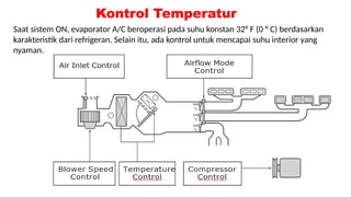 SISTEM Kontrol Temperatur AC PADA MOBIL TERBARU | PPTX