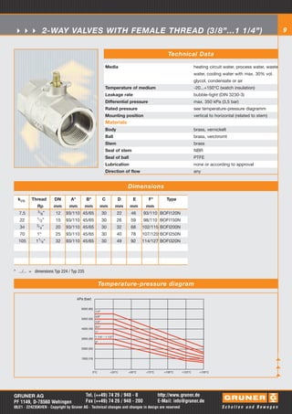 Kontrol vanası ve servomotorlar gruner kuresel motorluvanalar224 ...