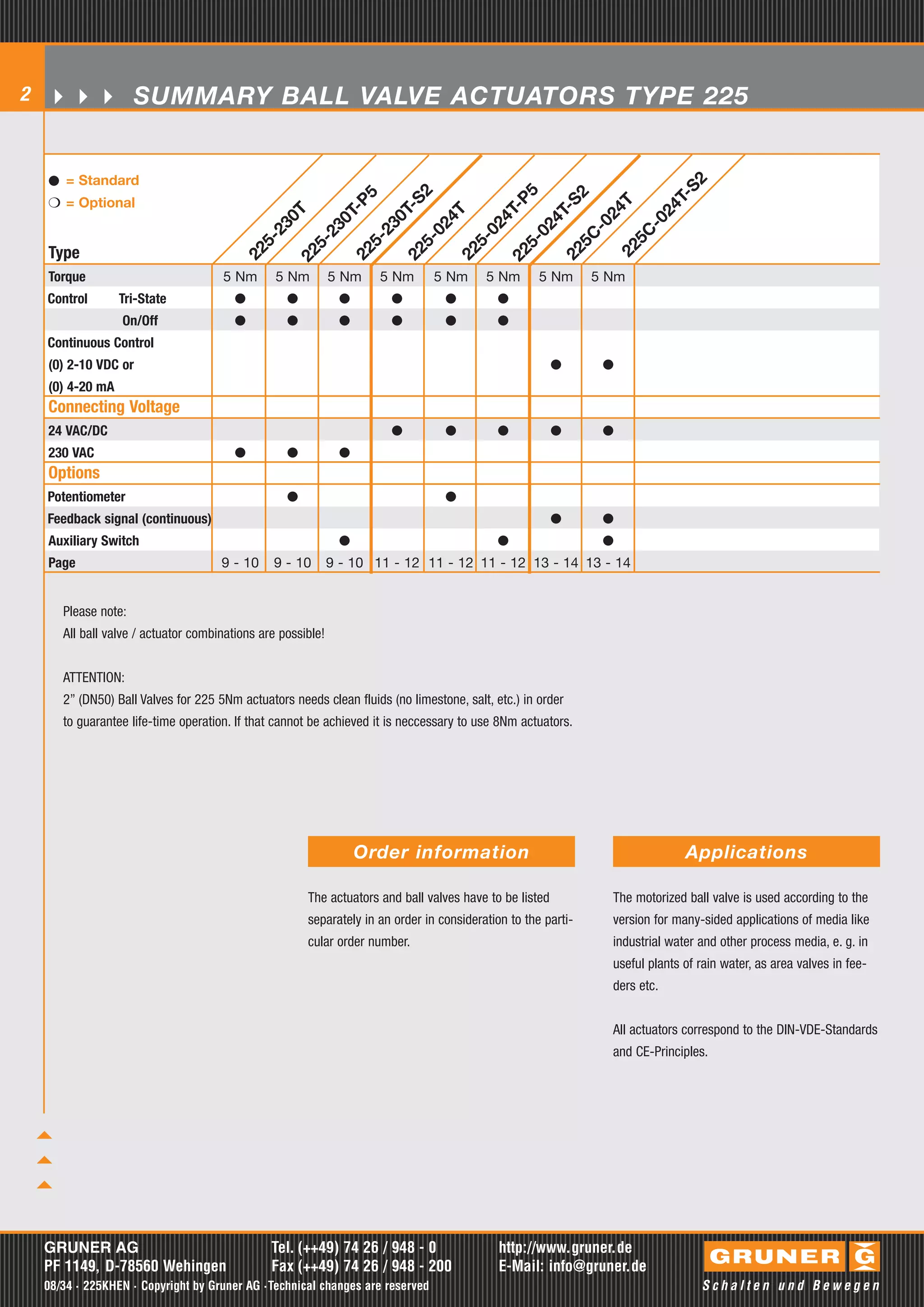 Kontrol vanası ve servomotorlar gruner kureselmotorluvanalar225serisi | PDF