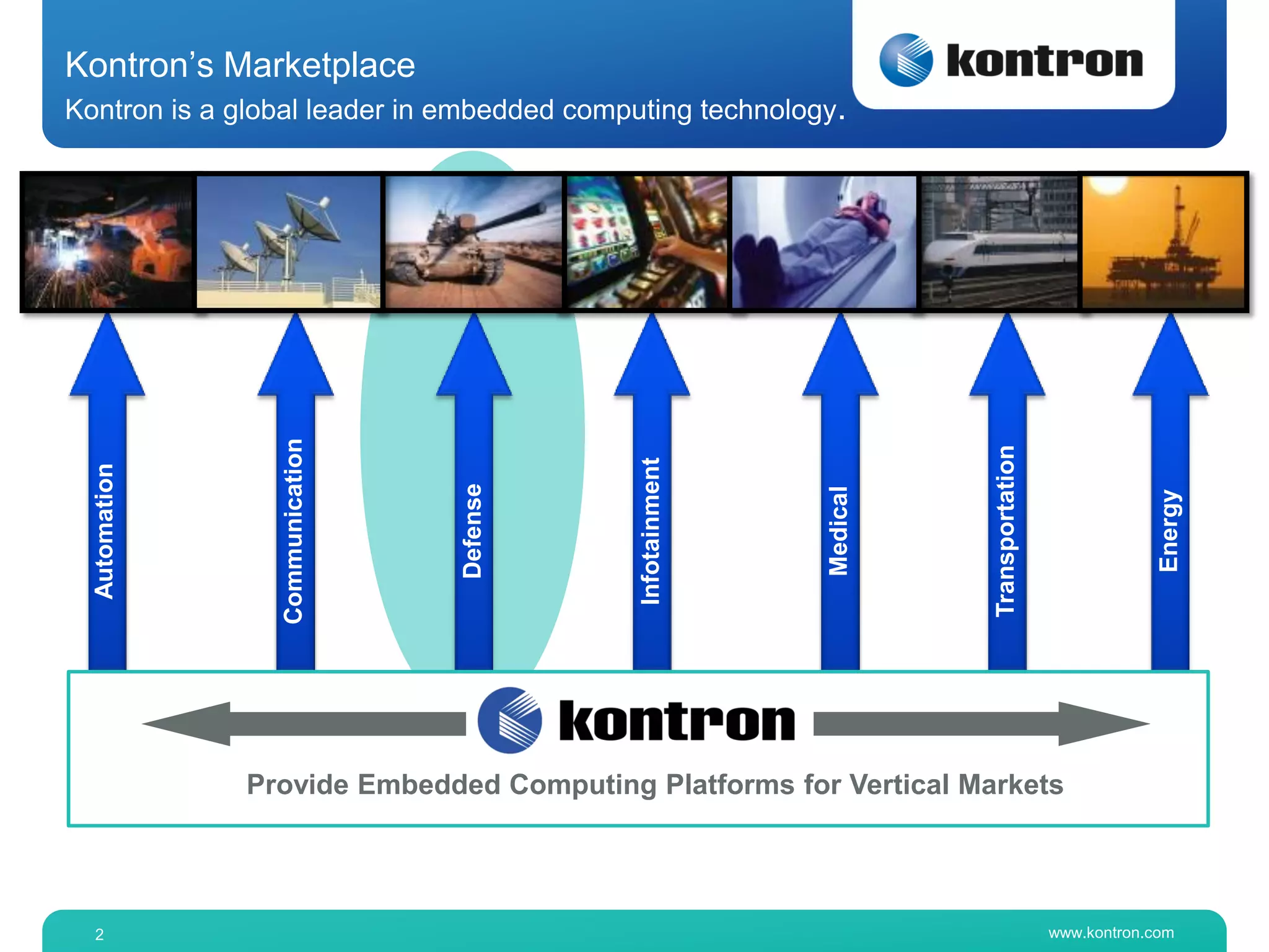 Kontron_Embedded Platforms and Solutions for MAG_Ankara | PDF