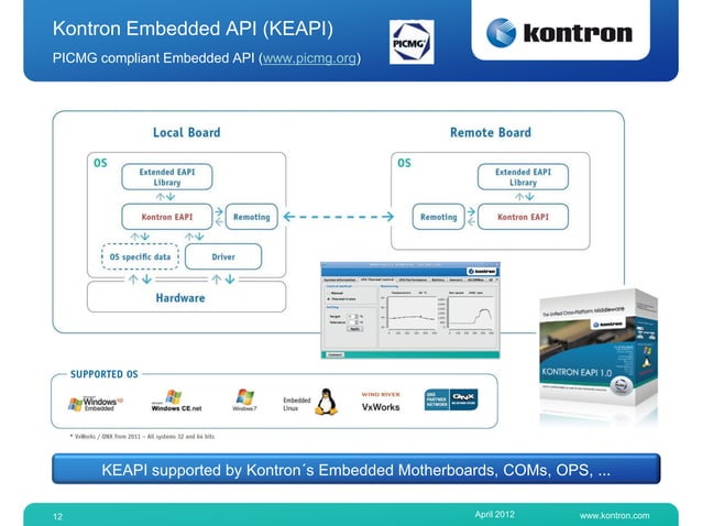 Kontron_Embedded Platforms and Solutions for MAG_Ankara | PPT