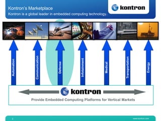 Kontron_Embedded Platforms and Solutions for MAG_Ankara | PDF
