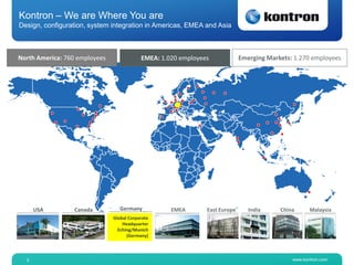 Kontron_Embedded Platforms and Solutions for MAG_Ankara | PDF