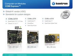 Kontron_Embedded Platforms and Solutions for MAG_Ankara | PDF