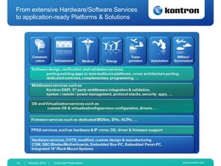 Kontron_Intelligent Application Ready Platforms and Solutions for Infotainment_Istanbul | PDF