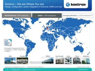 Kontron_Intelligent Application Ready Platforms and Solutions for ...