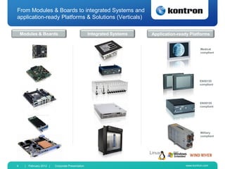 Kontron_Intelligent Application Ready Platforms and Solutions for ...