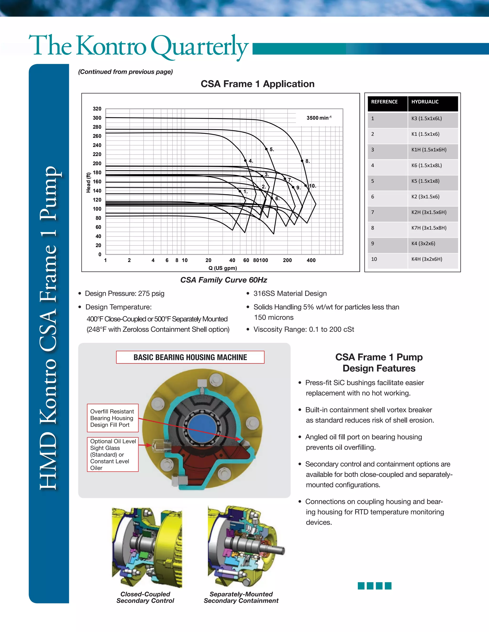 Kontro Quarterly 3Q 2022 | PDF