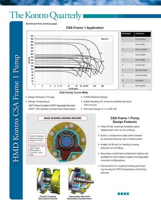 Kontro Quarterly 3Q 2022 | PDF