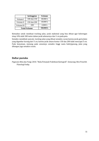 Laporan Interpret: Kontur + Tracking Jalan + Volume + Luas | DOCX