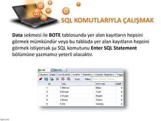 Oracle SQL Komutları | PPT