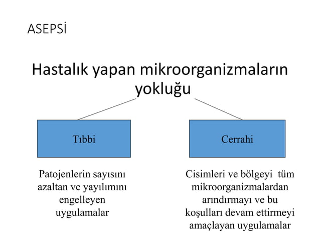 KONU 4- ASEPSİ UYGULAMALARI.pdf