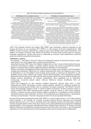 Konusma dil becerisi | PDF