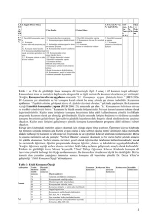 Konusma dil becerisi | PDF