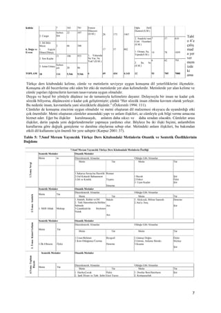 Konusma dil becerisi | PDF