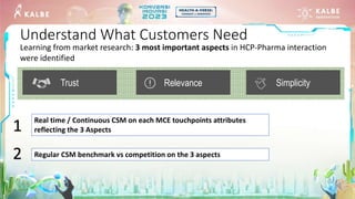 Customer Satisfaction Measurement | PPT