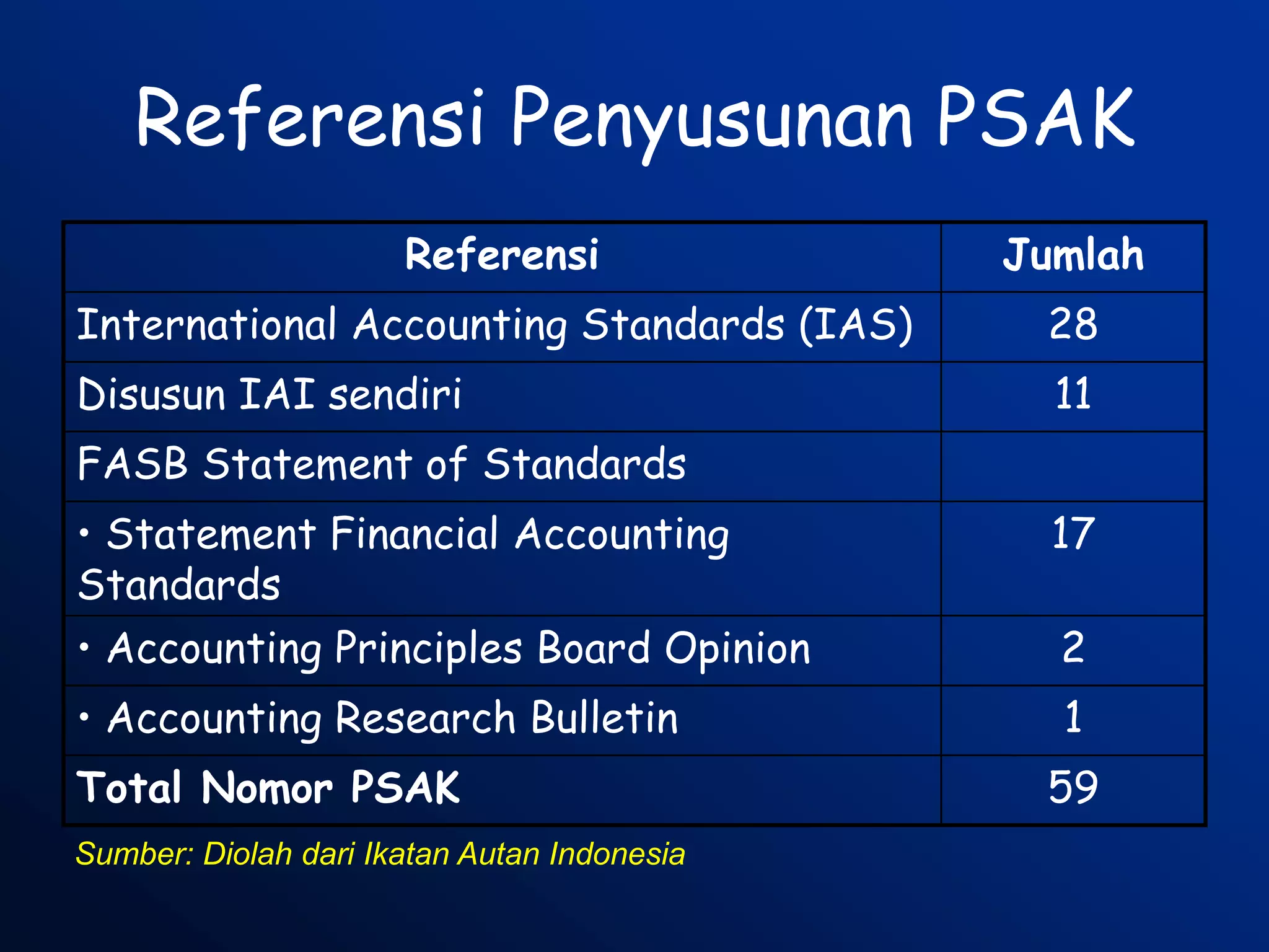 Konvergensi-PSAK-IFRS.ppt