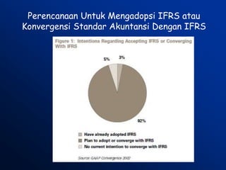Konvergensi-PSAK-IFRS.ppt