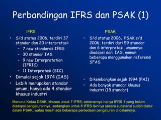 Konvergensi-PSAK-IFRS : Alasan Perlunya Standar Akuntansi Internasional ...