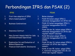 Konvergensi-PSAK-IFRS : Alasan Perlunya Standar Akuntansi Internasional ...
