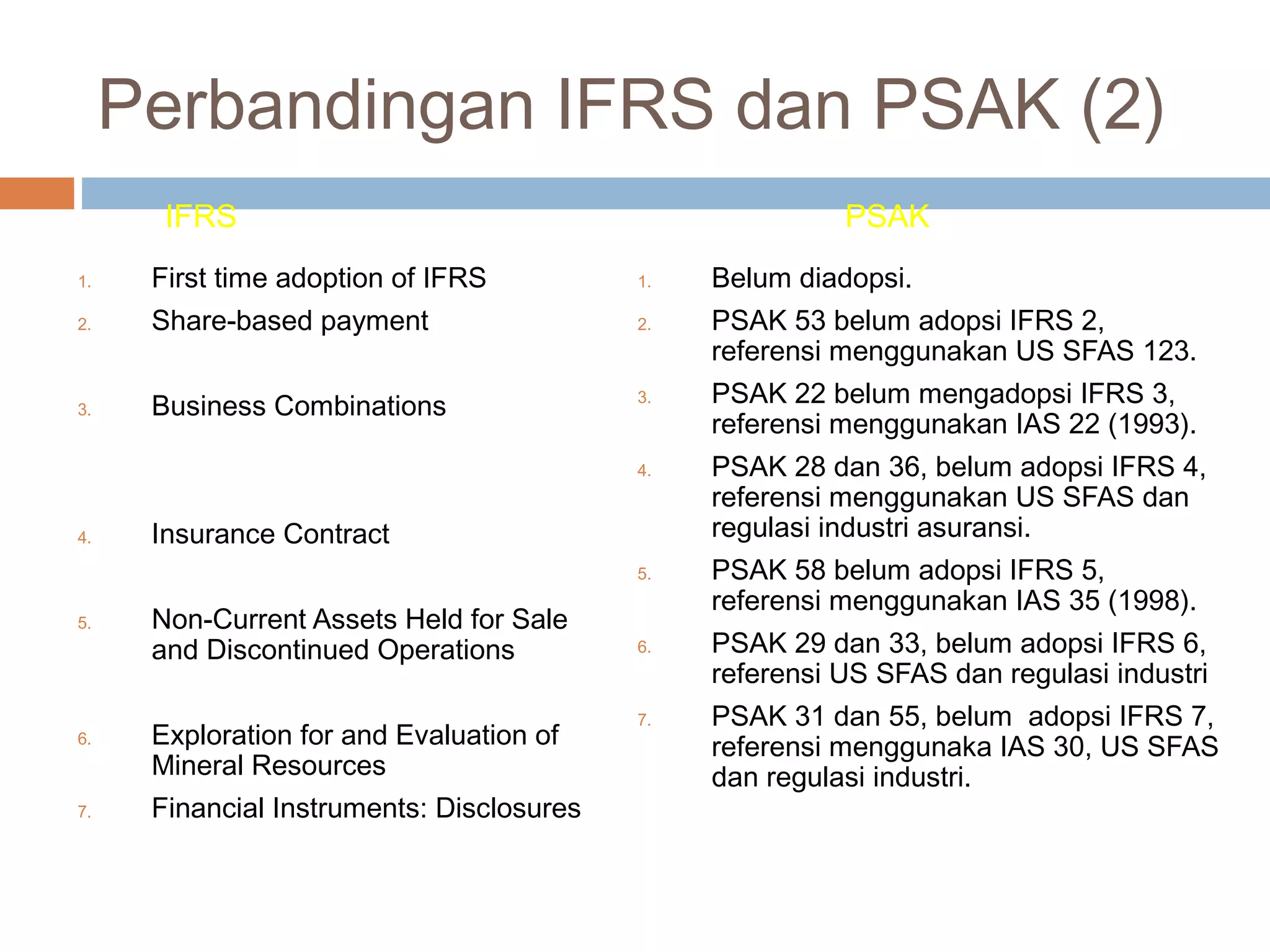 Konvergensi psak-ifrs presentasi | PPT