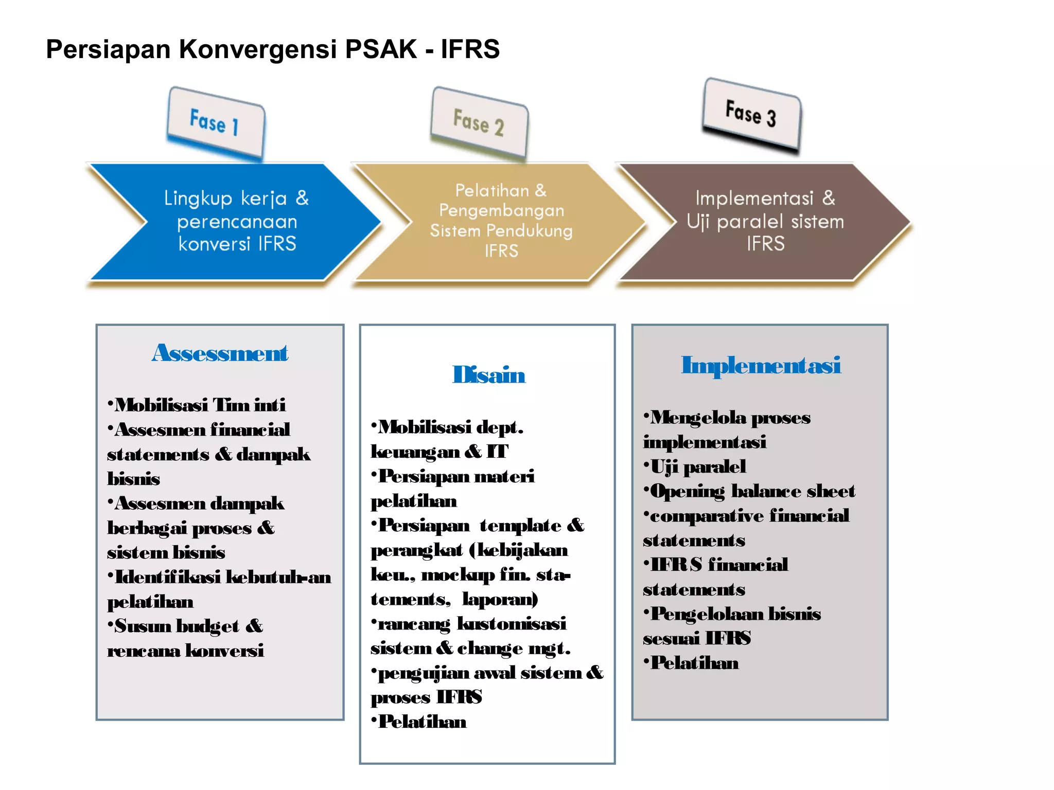 Konvergensi psak-ifrs presentasi | PPT