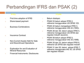 Konvergensi psak-ifrs presentasi | PPT