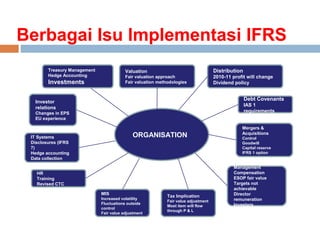 Konvergensi psak-ifrs presentasi | PPT