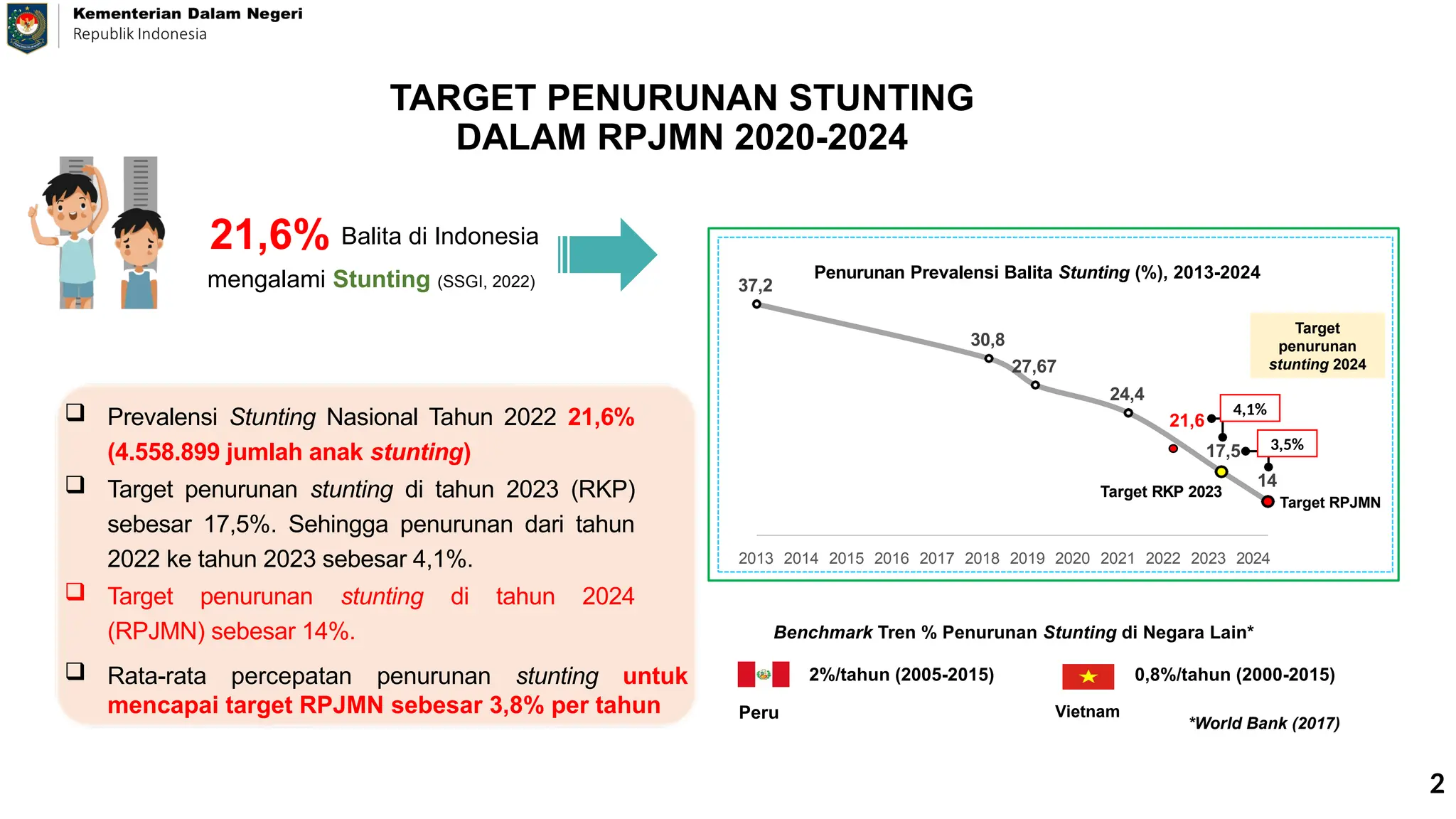 Konvergensi Stunting Di Desa dalam Mendukung Percepatan Penurunan.pptx
