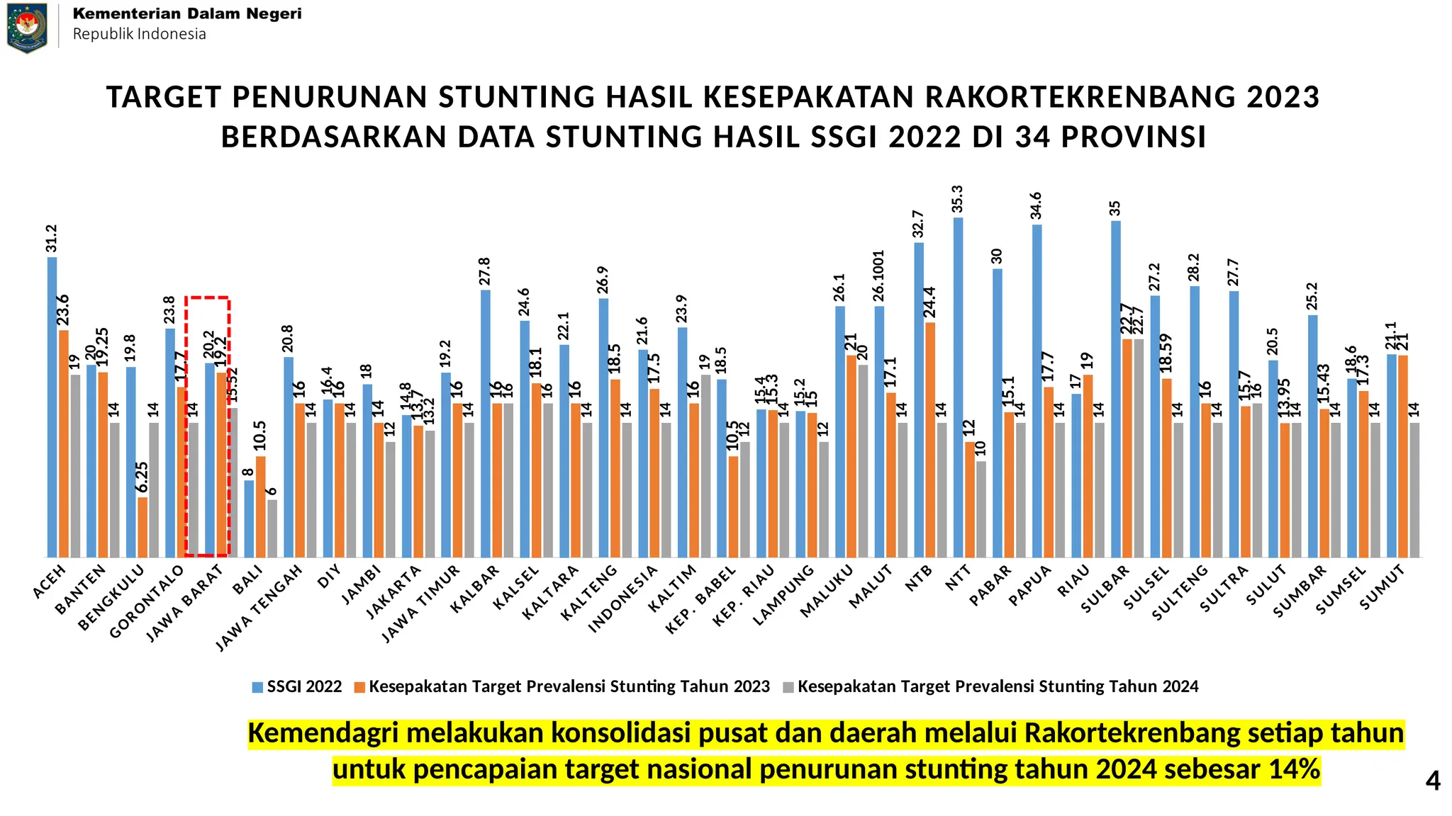 Konvergensi Stunting Di Desa dalam Mendukung Percepatan Penurunan.pptx