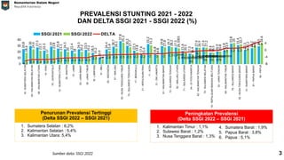 Konvergensi Stunting Di Desa dalam Mendukung Percepatan Penurunan.pptx