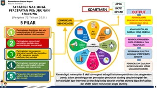 Konvergensi Stunting Di Desa dalam Mendukung Percepatan Penurunan.pptx