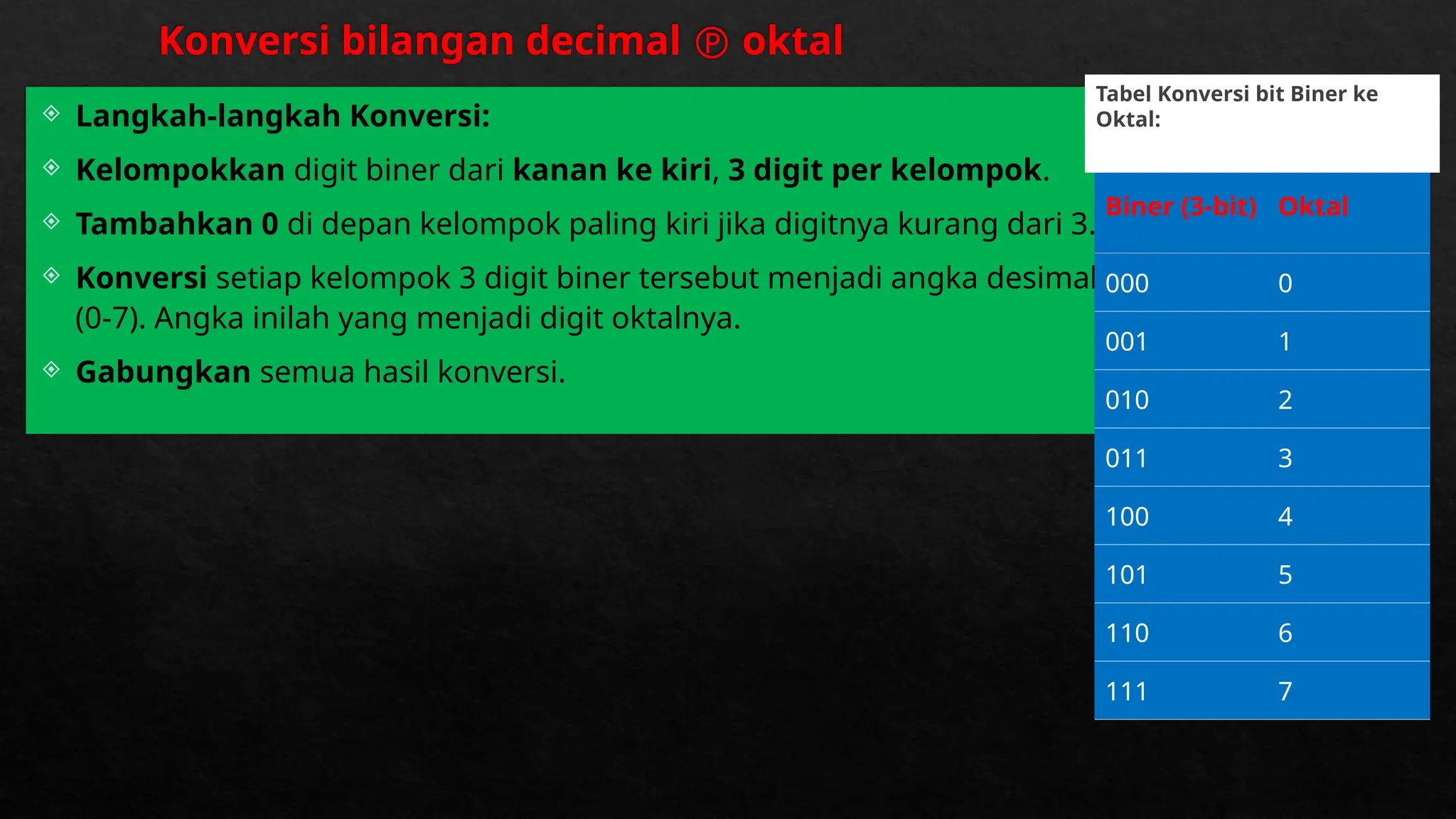 Konversi bilangan decimal, biner,oktal.pptx