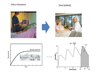 Konversi dosis | PPTX
