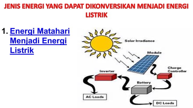 Konversi energi | PPTX