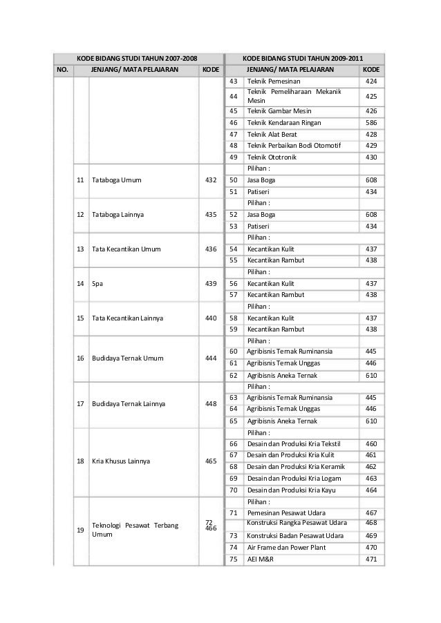 Konversi kode bidang_studi