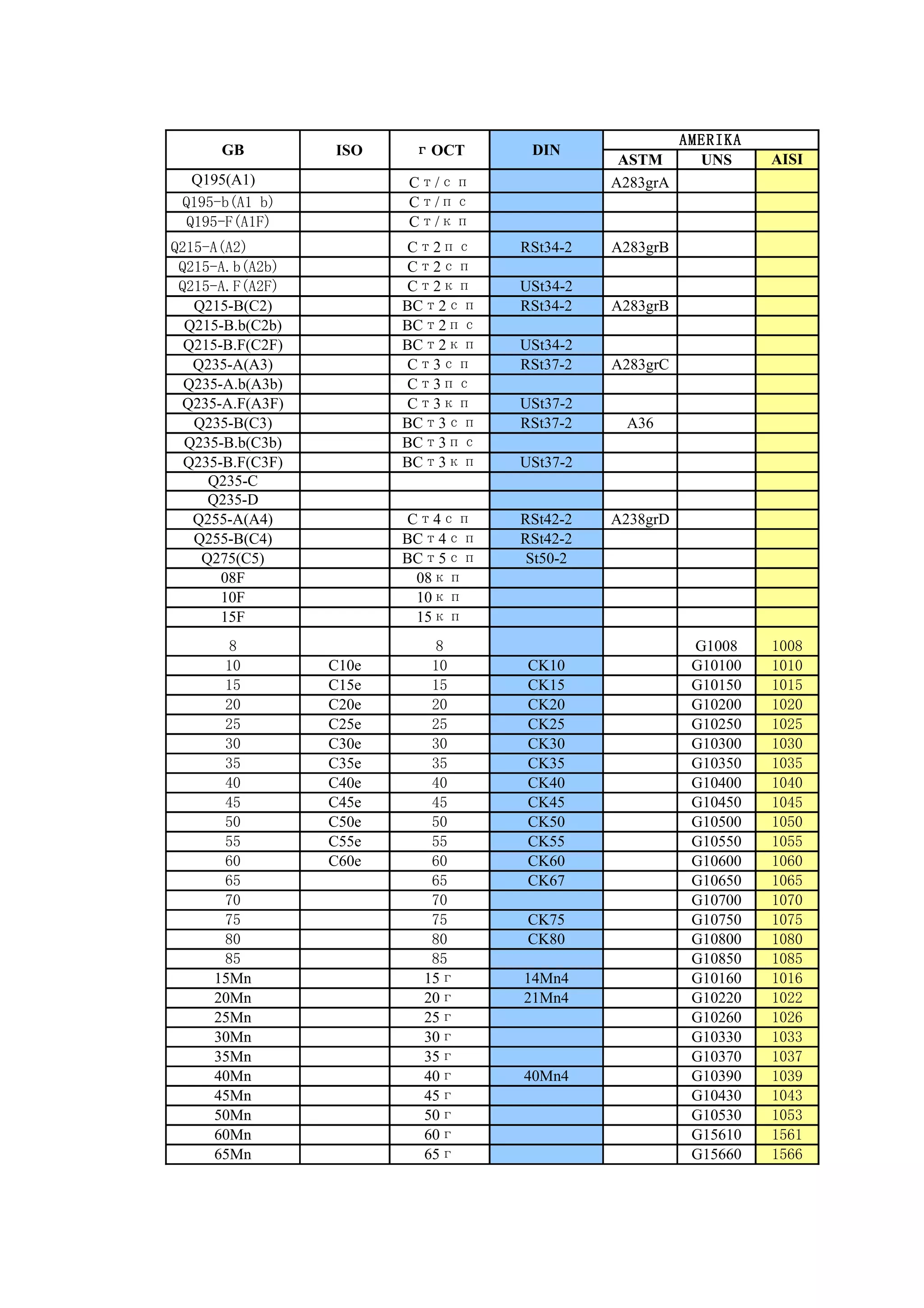 Konversi komposisi kimia metal (AA) | XLS
