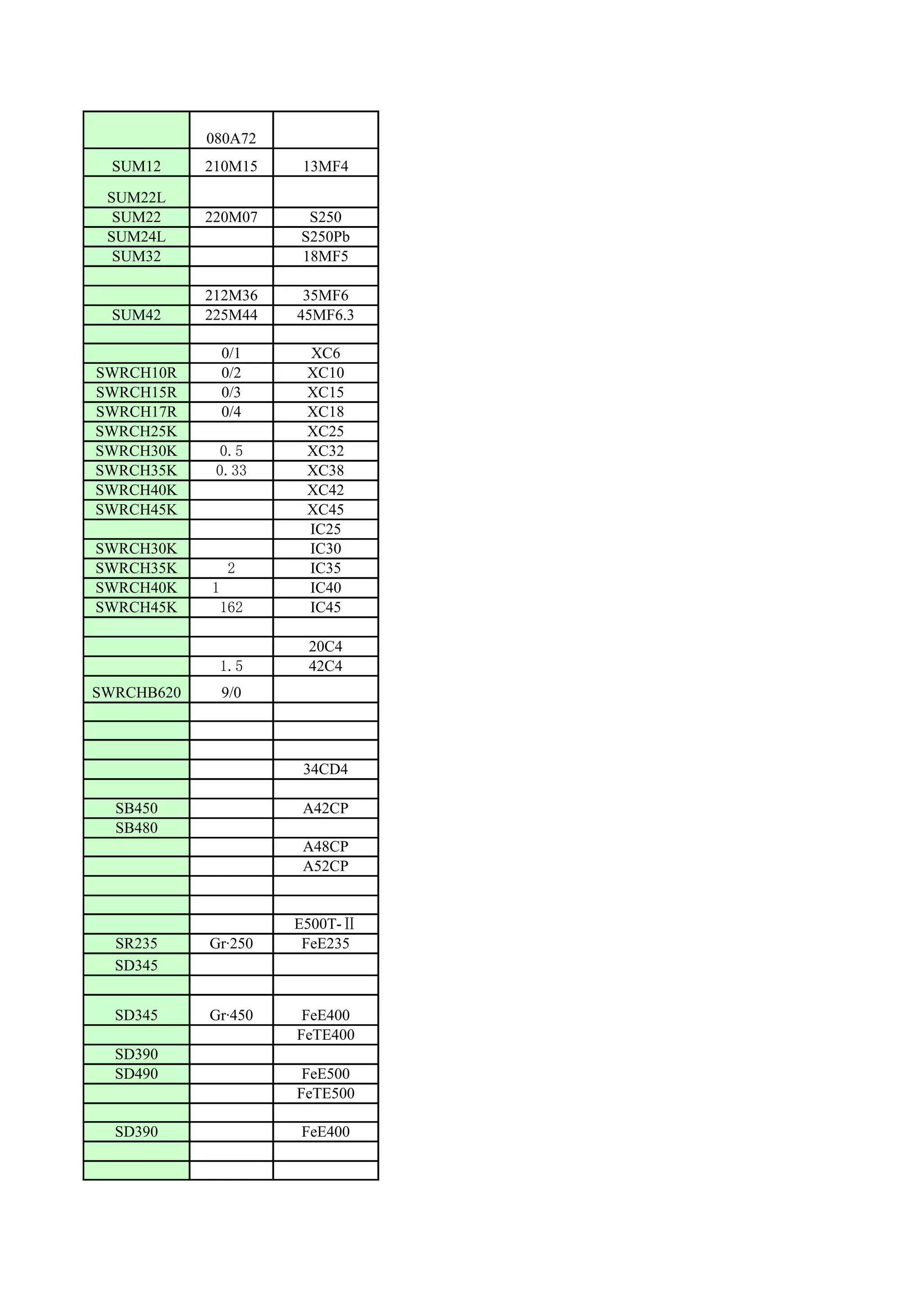 Konversi komposisi kimia metal (AA) | XLS