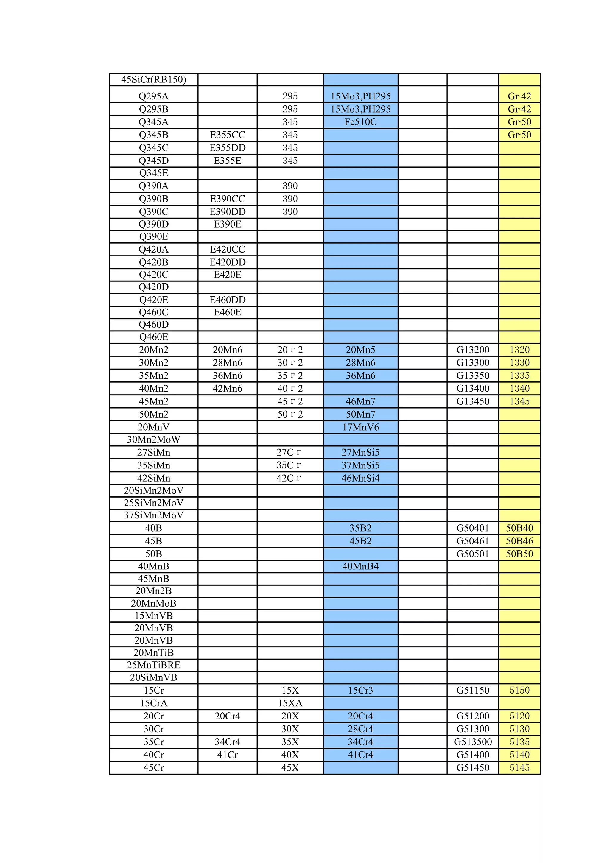 Konversi komposisi kimia metal (AA) | XLS