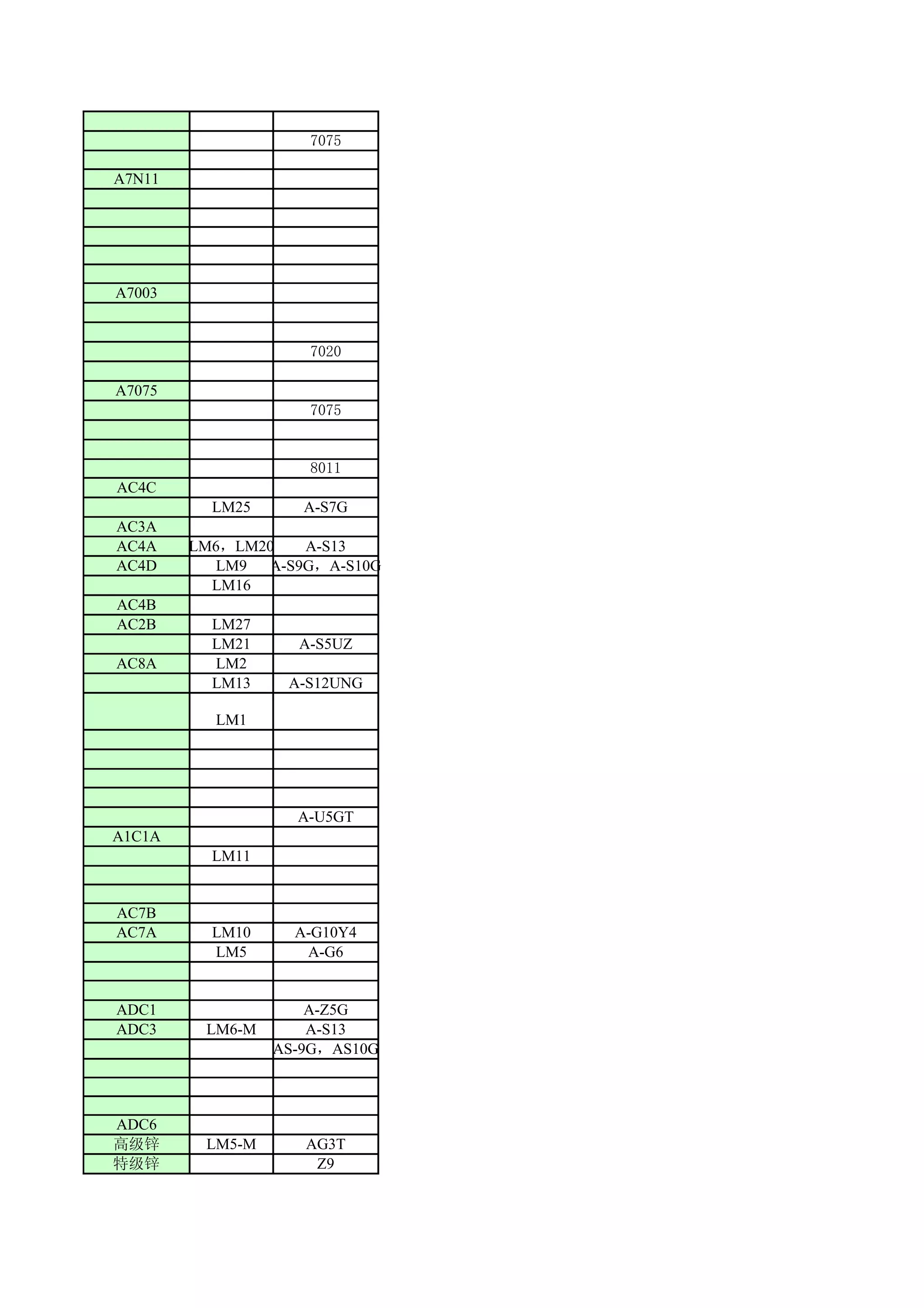 Konversi komposisi kimia metal (AA) | XLS