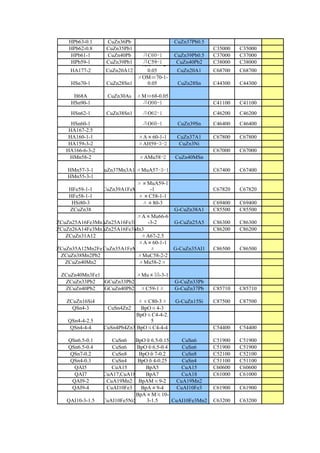 Konversi komposisi kimia metal (AA) | XLS