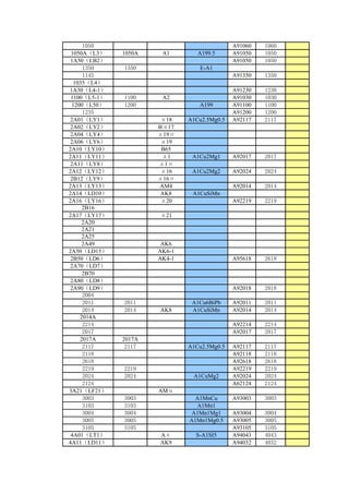 Konversi komposisi kimia metal (AA) | XLS