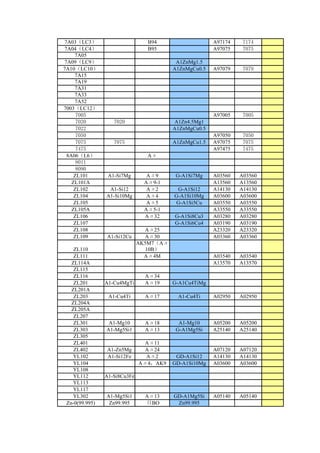 Konversi komposisi kimia metal (AA) | XLS