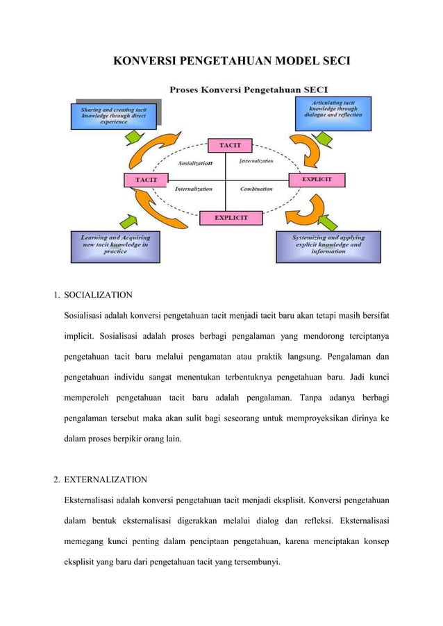 Konversi pengetahuan model seci | PDF