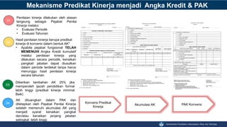 Konversi Predikat Kinerja BPMP Sumut.pptx