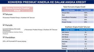 Konversi Predikat Kinerja BPMP Sumut.pptx