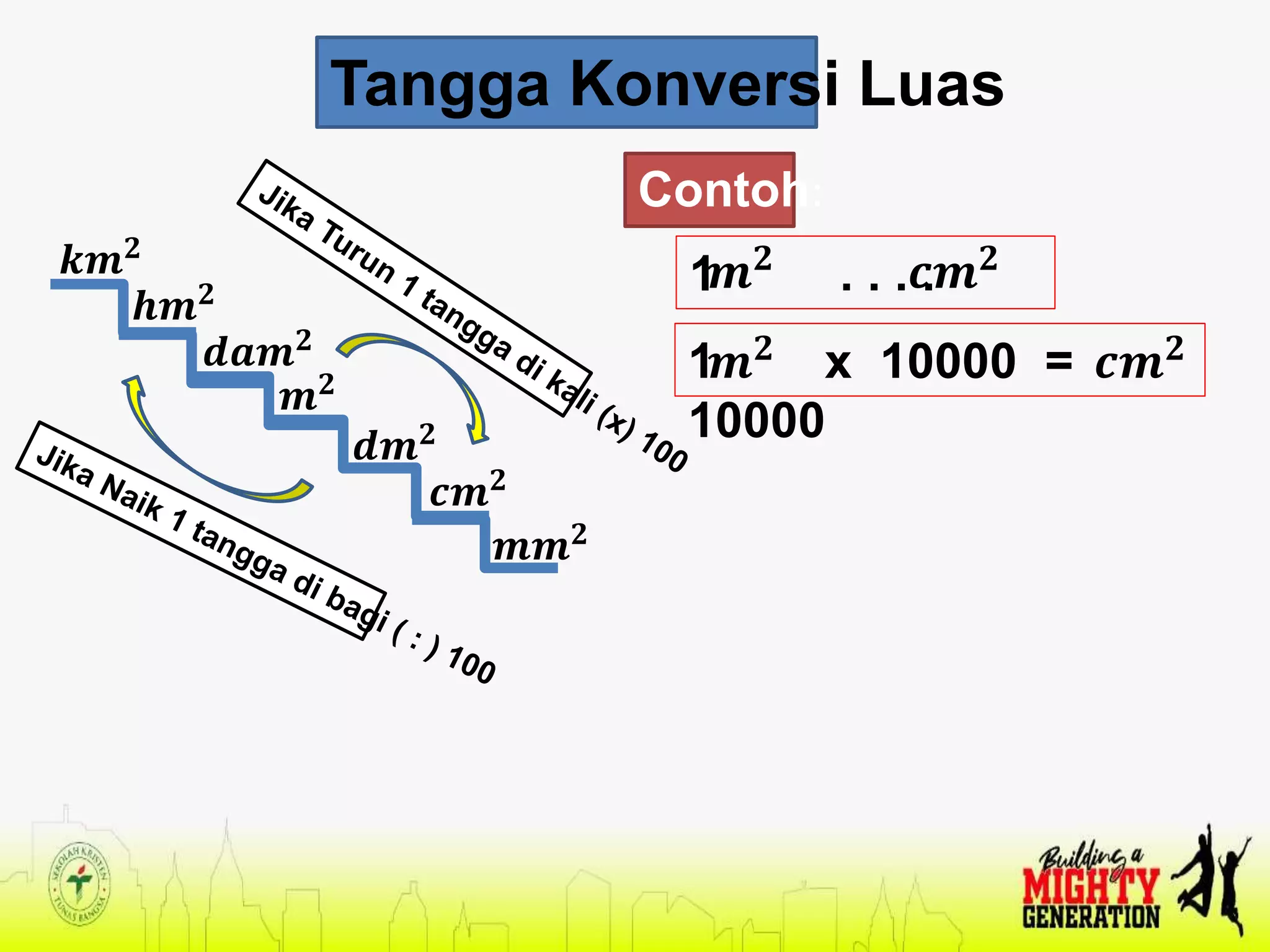 KONVERSI SATUAN.pptx