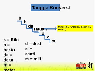 KONVERSI SATUAN.pptx