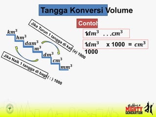 KONVERSI SATUAN.pptx